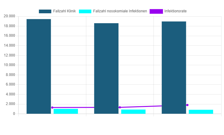 BinDoc Cube 2.0 - Vollständig neue Krankenhausanalysedimensionen